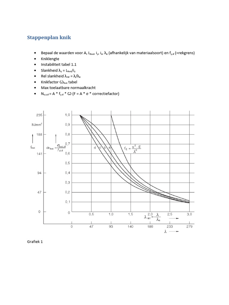 Stappenplan-Knik 4 | PDF
