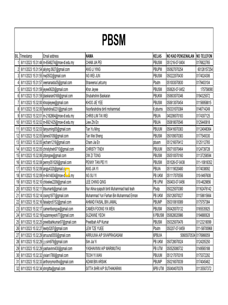 PBSM | PDF