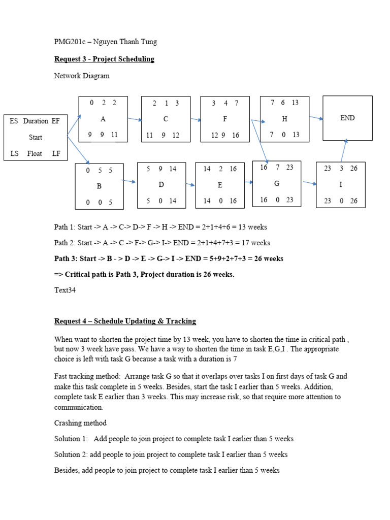 HS153103 PMG201c 01 | PDF | Business