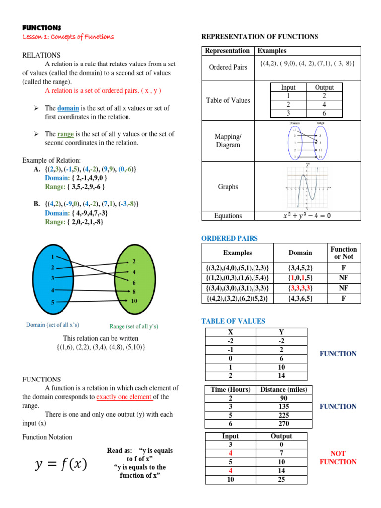 Lesson 1 - Concepts of Functions | PDF | Function (Mathematics) | Polynomial