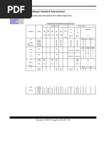 SWRM and SWRH Material Grades Overview | PDF