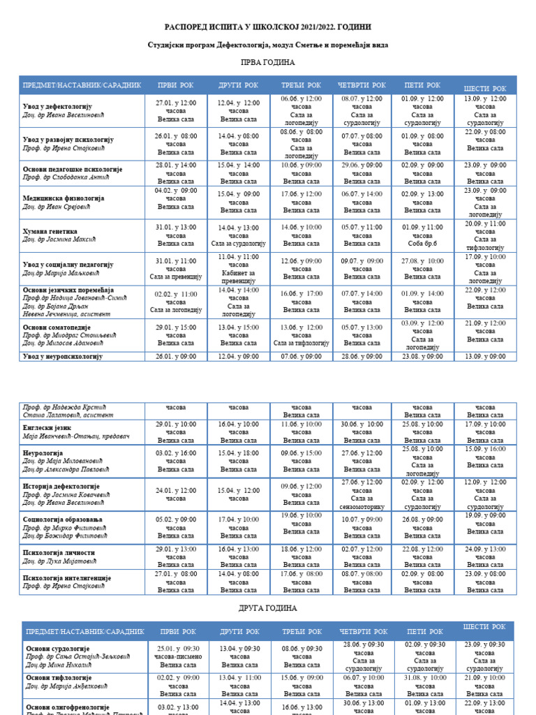 Smetnje I Poremecaji Vida-24 | PDF