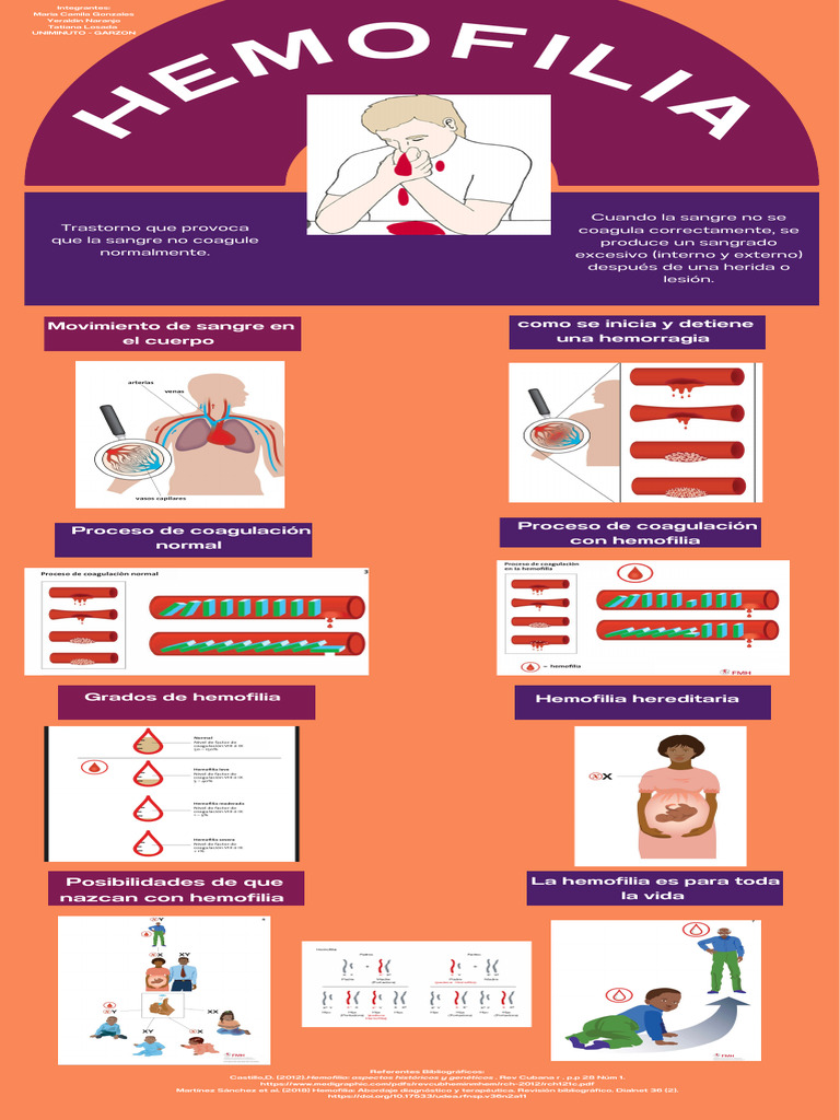 Hemofilia | PDF | Hemofilia | Coagulación
