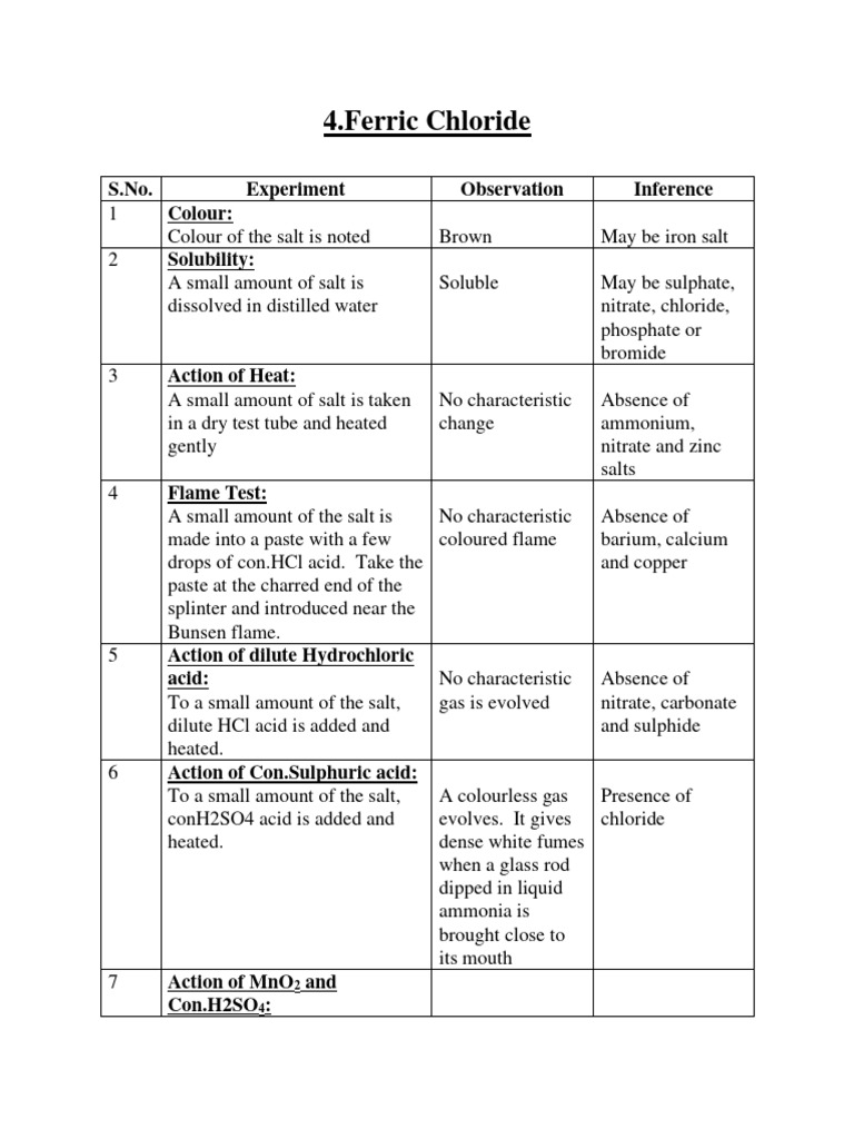 4th Salt - Ferric Chloride | PDF | Salt (Chemistry) | Ammonium