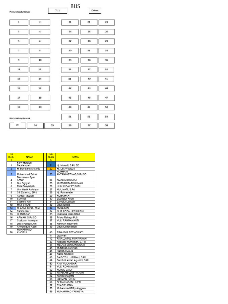Tempat Duduk Bis Dan Elf | PDF