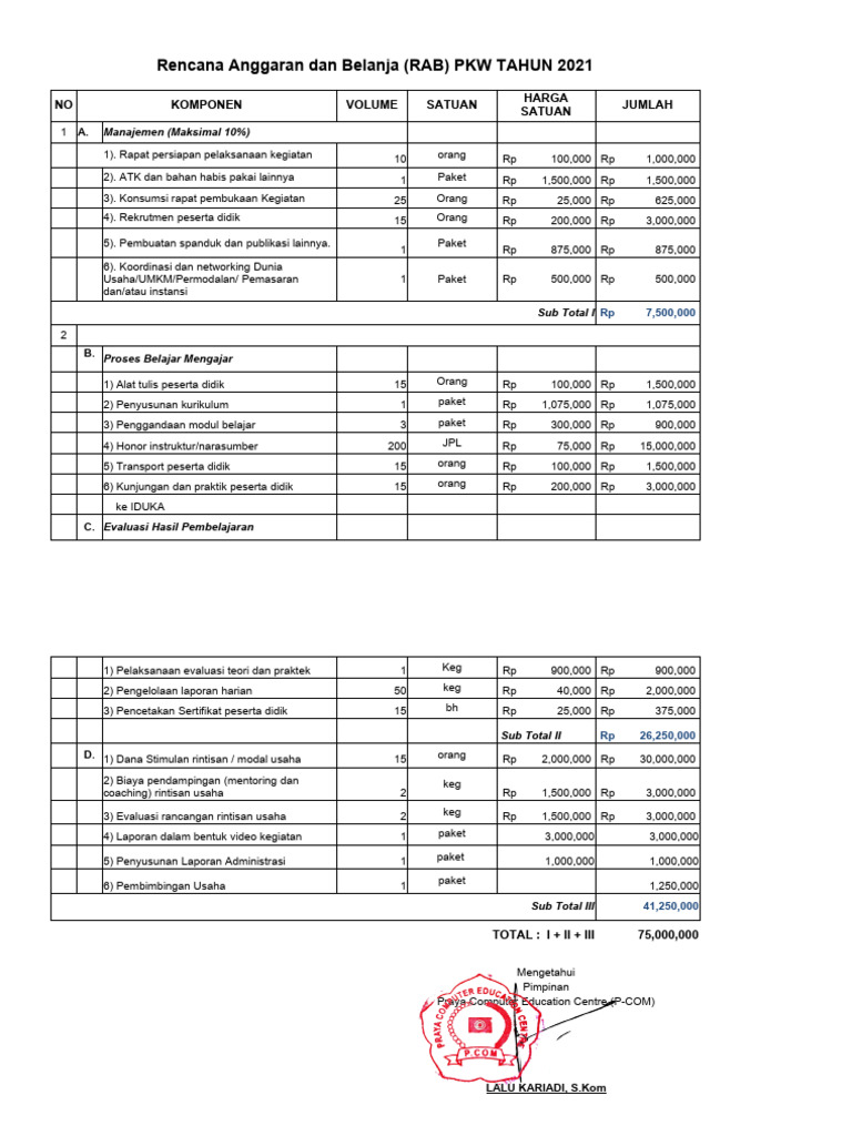 Rab PKW 2021 | PDF | Bisnis