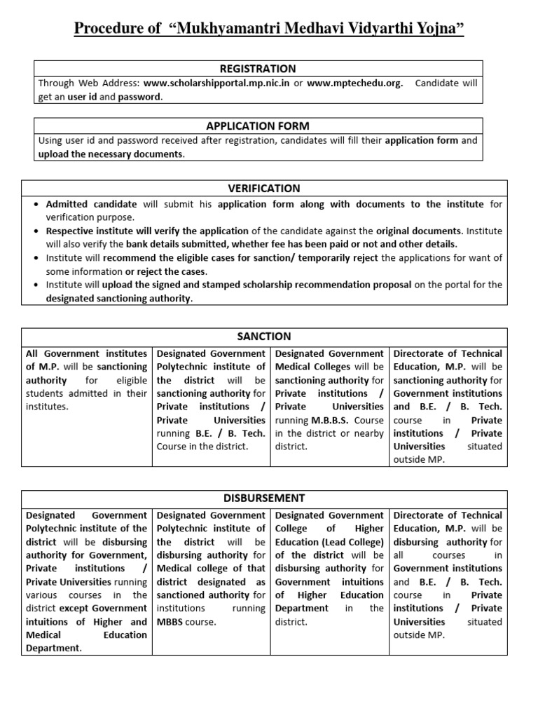 Process of MMVY | PDF | Finance & Money Management