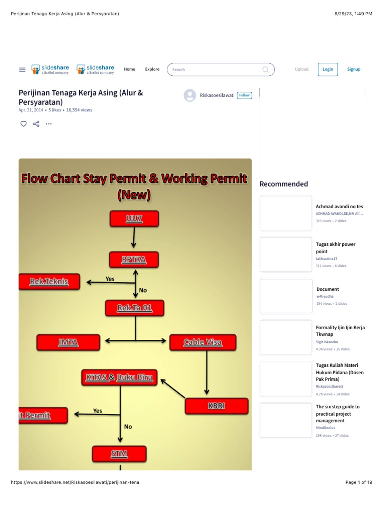 KITAS PROSES - Perijinan Tenaga Kerja Asing (Alur & Persyaratan) | PDF