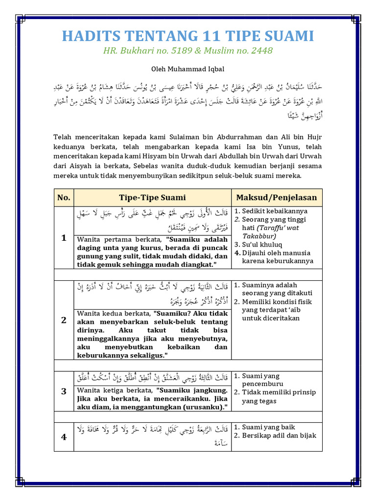 Hadits Tentang 11 Tipe Suami | PDF