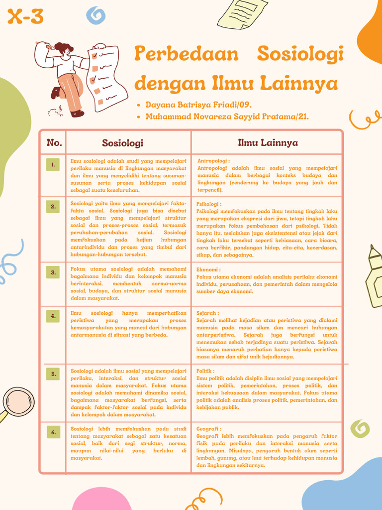 XC - Dayana Dan Reza - Sosiologi | PDF