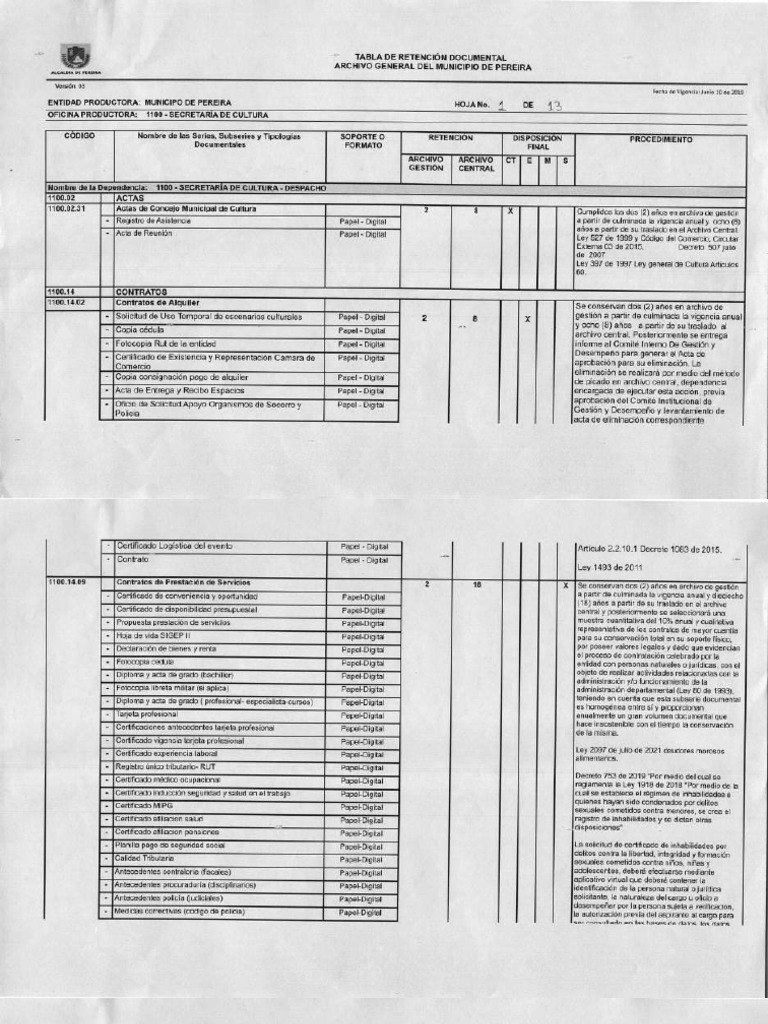 TRD 1100 Secretaría de Cultura 2022 MP - 0001 | PDF