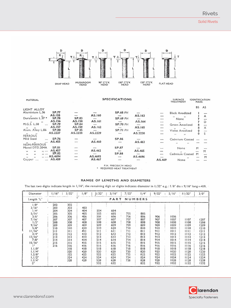 Solid Rivets | PDF