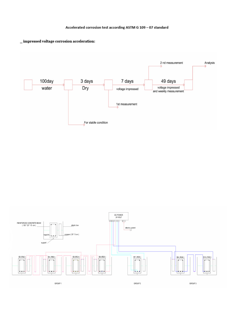 Accelerated Corrosion Test According ASTM G 109 - 07 Standard | PDF