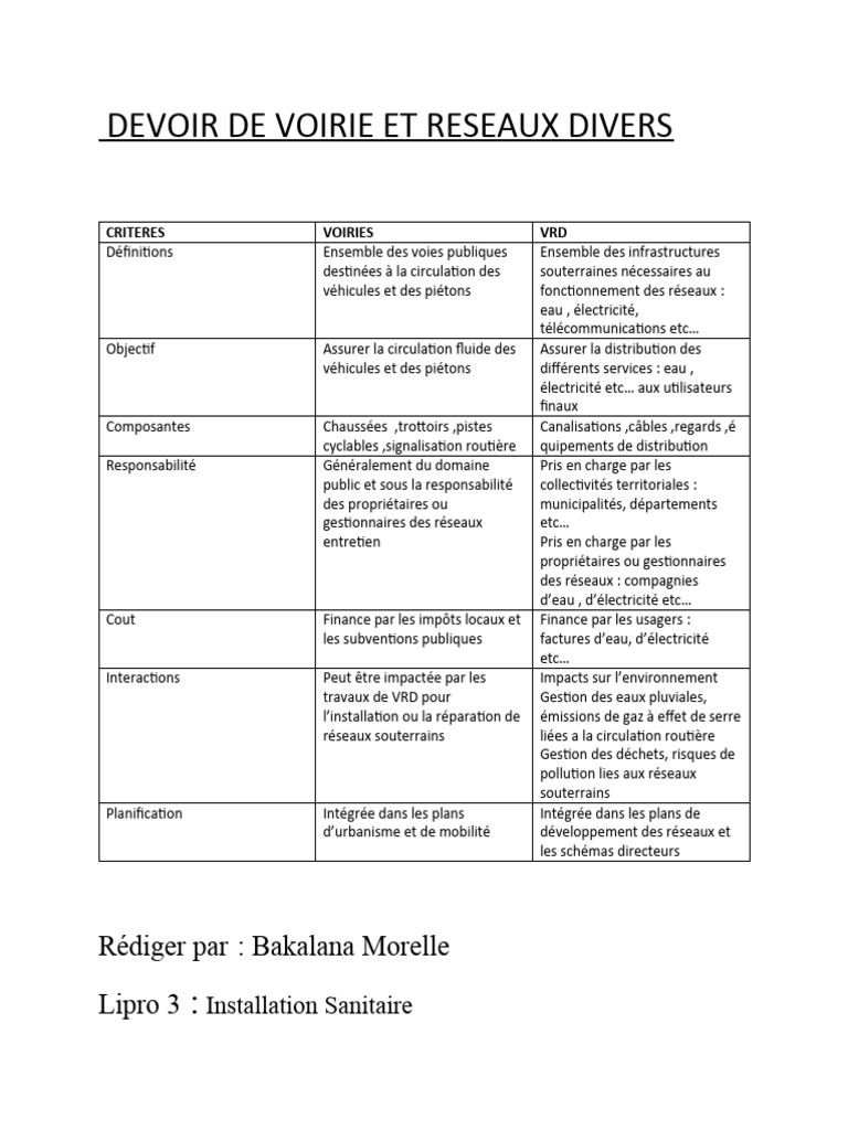 Devoir de voirie et réseaux divers | PDF | Trottoir