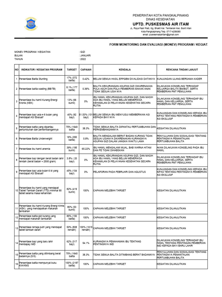 Analisis Capaian Program Gizi 2022 Print | PDF
