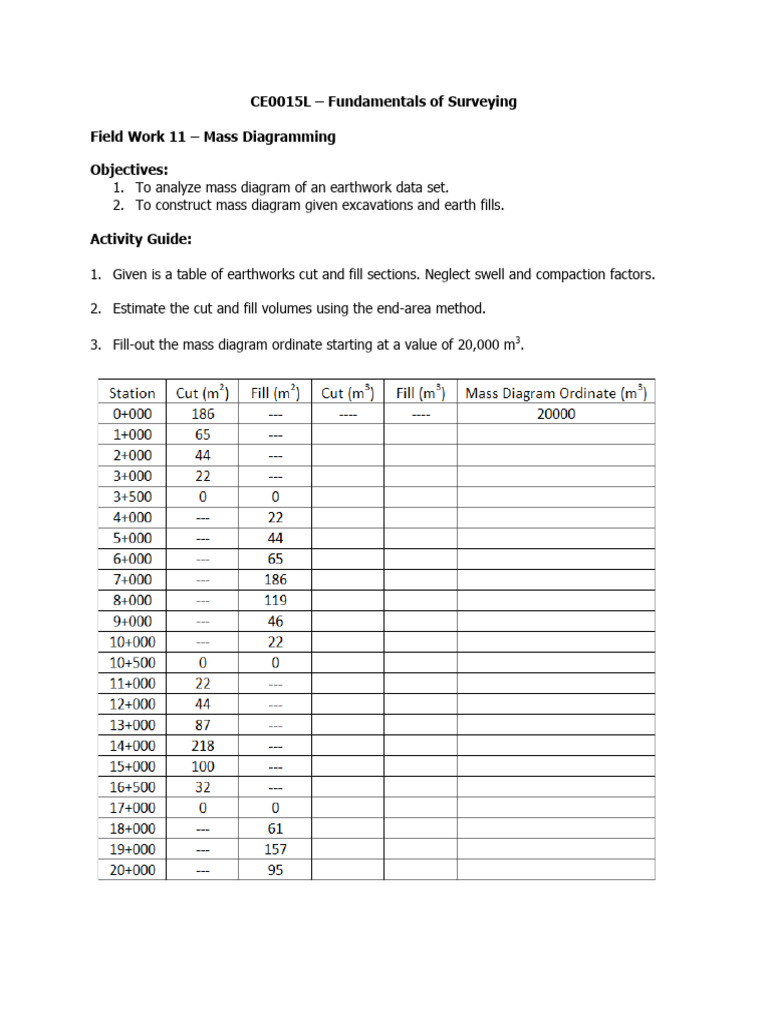 Mass Diagram Analysis in Earthwork | PDF | Science & Mathematics
