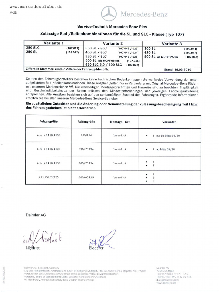 Zulãƒâssige Rad Reifenkombination Mercedes W639 Pdf