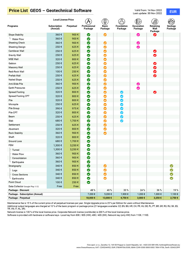 Fine Price List en Eur Geo5 | PDF | Architectural Elements | Structural ...