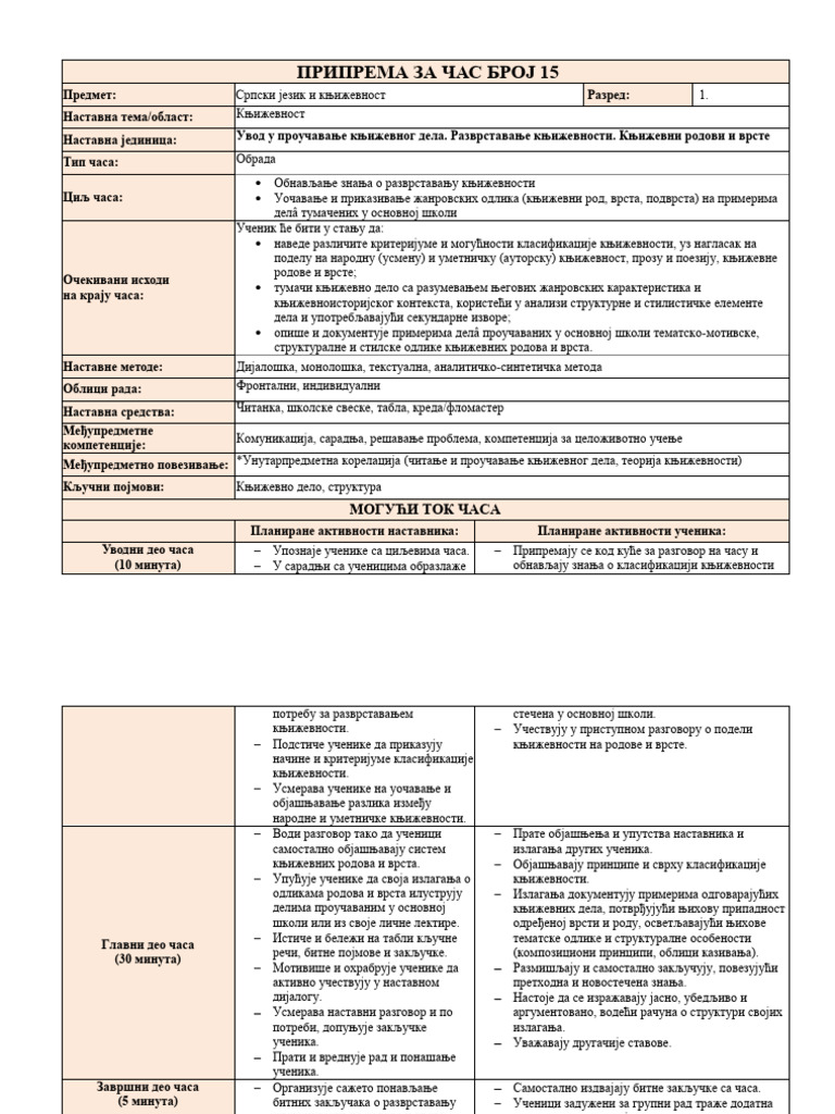 Priprema Za Cas Broj 15 | PDF