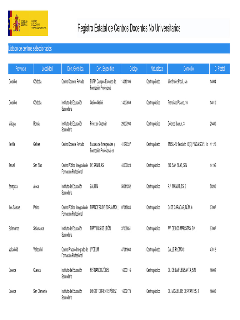 Listado Centros | PDF | Etapas educativas