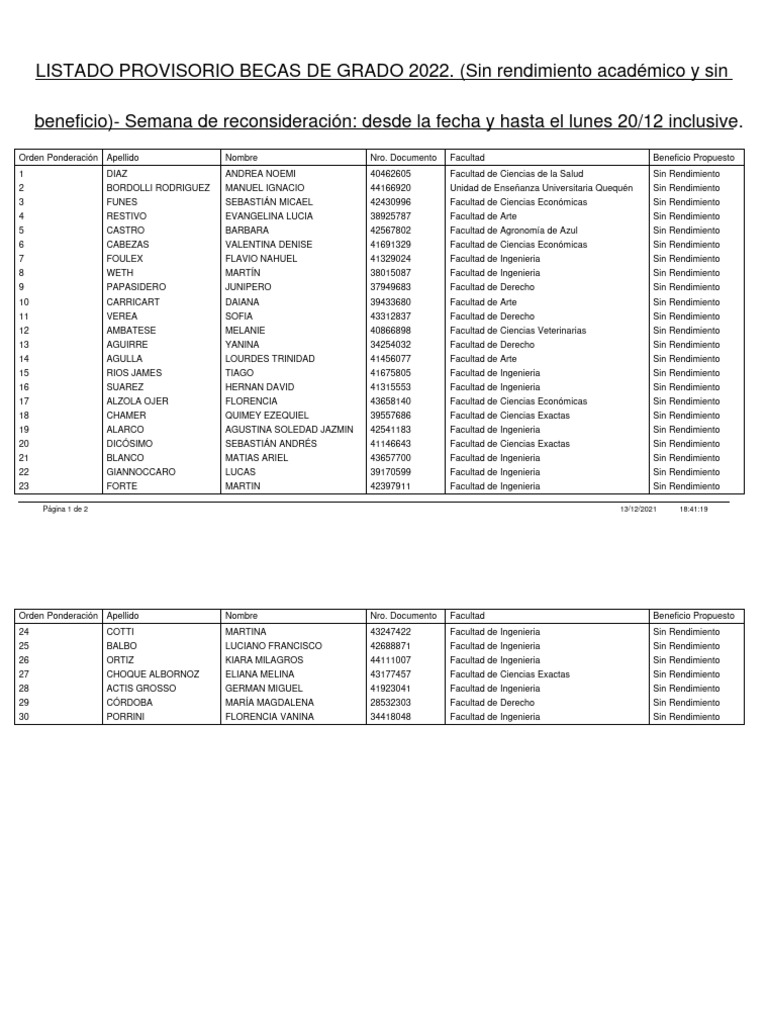 LISTADO PROVISORIO BECAS DE GRADO 2022 Sin Rend | PDF