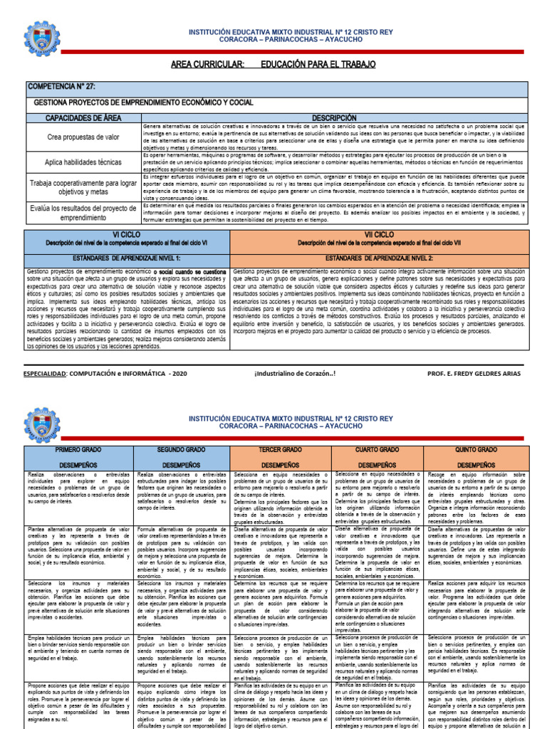 Competencia, Desempeño y Capacidades y Estandares EPT 2020 | PDF | Iniciativa empresarial ...