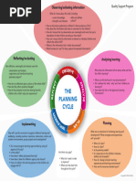 EYLF Planning Cycle A3 | PDF | Learning | Knowledge