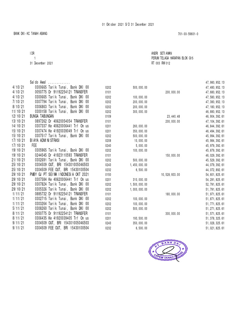 Rekor Bank Dki Andri Setiawan | PDF | Indonesia | Banking