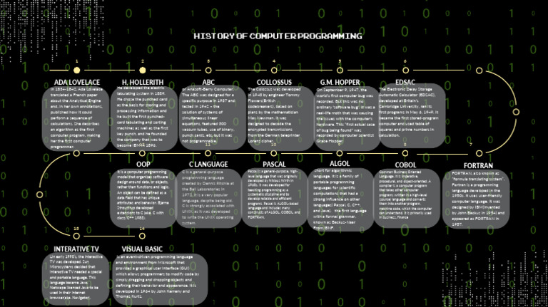 History of Programming | Download Free PDF | Object Oriented ... History of Programming | Download Free PDF | Object Oriented ...