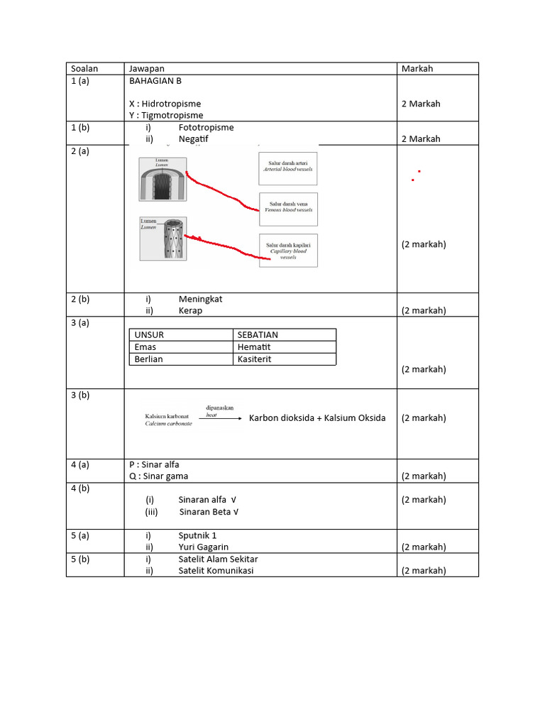 skema UASA 2022 ting 3 | PDF