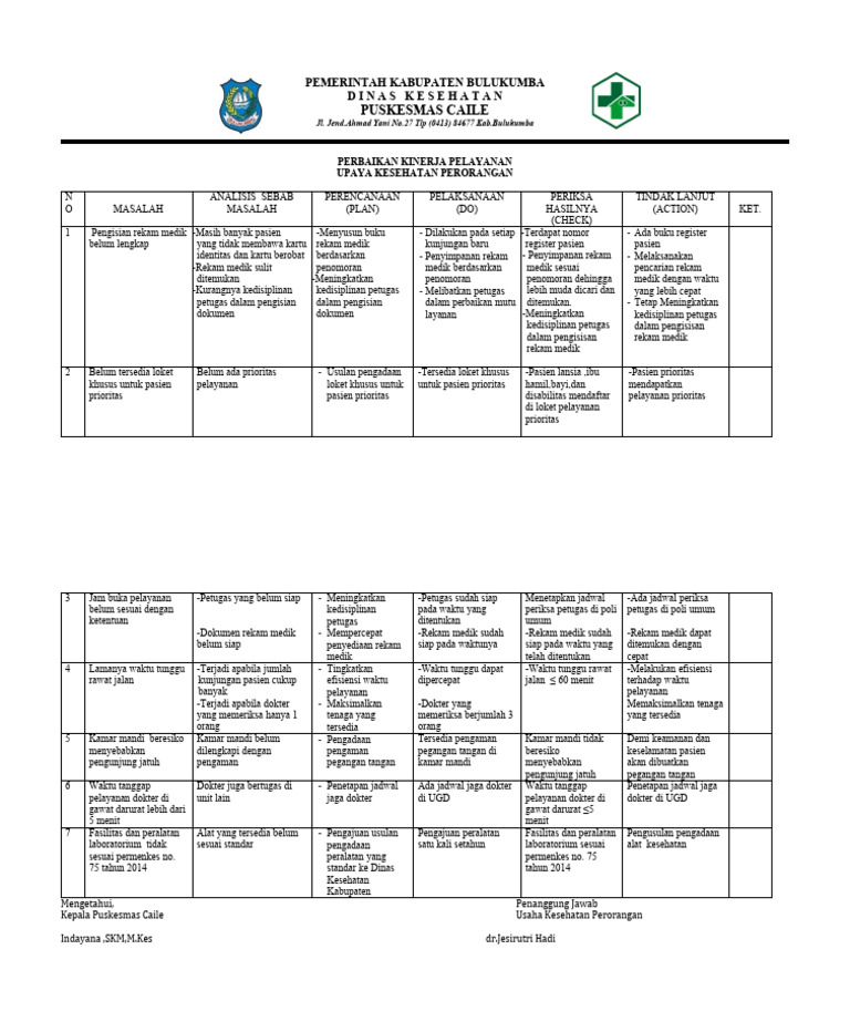 Pdca Perbaikan Kinerja Pelayanan | PDF