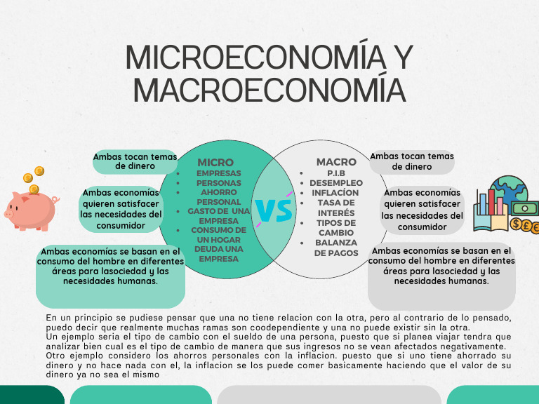 Cuadro Comparativo, Microeconomía y Macroeconomía - Sagastuy Sebastian | PDF