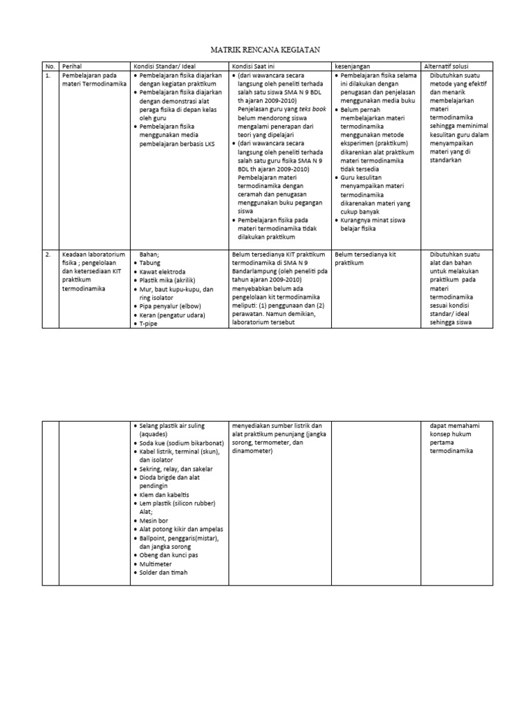 MATRIK RENCANA KEGIATAN (Contoh) | PDF