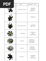 V20 Combat Cheat Sheet | PDF | Projectile Weapons