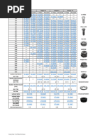 All Fastenal Bolt Torque Chart-2 | PDF | Screw | Steel
