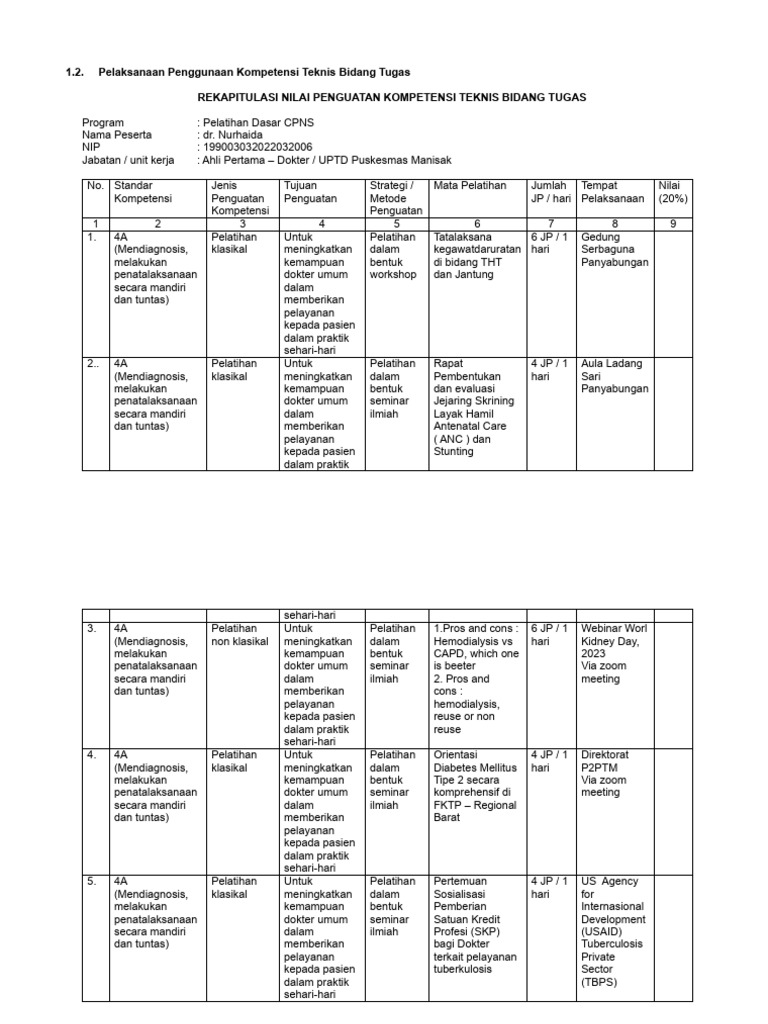 Pelaksanaan Penggunaan Kompetensi Teknis Bidang Tugas | PDF | Kesehatan ...
