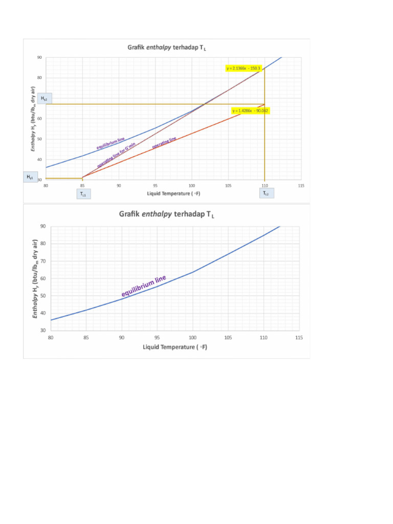 Humidity Chart | PDF