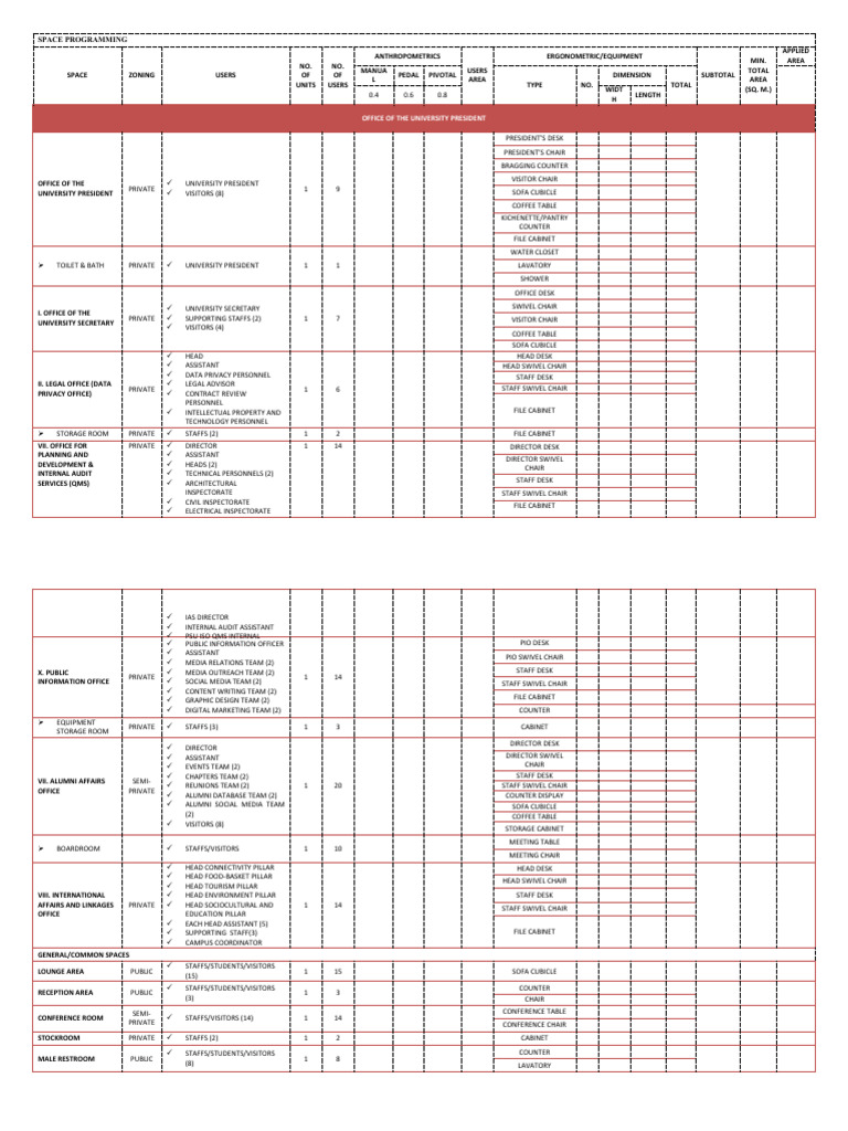 Space Programming | PDF | Bookkeeping | Public Toilet
