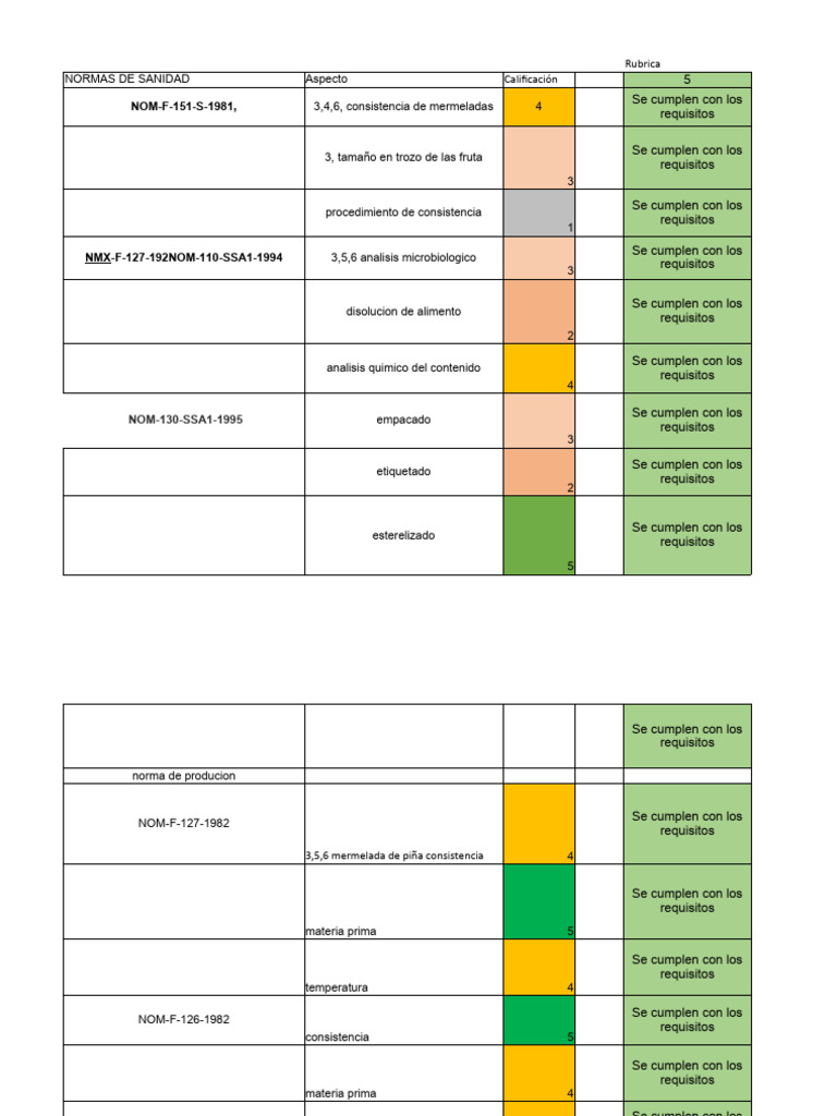 CASOD | PDF | Comida y bebida | Química