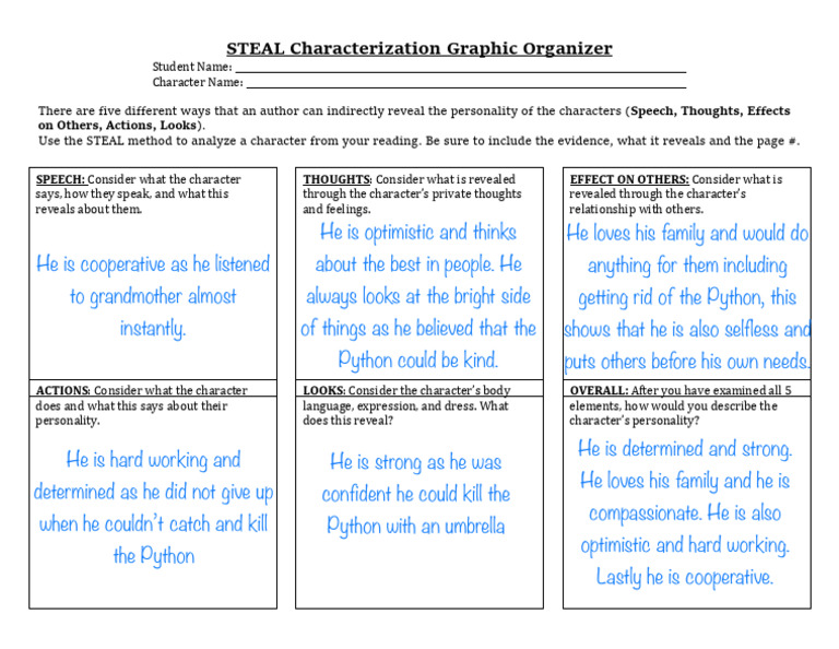 Steal - Characterization - Graphic - Organizer - 1 - (1) 2 | PDF