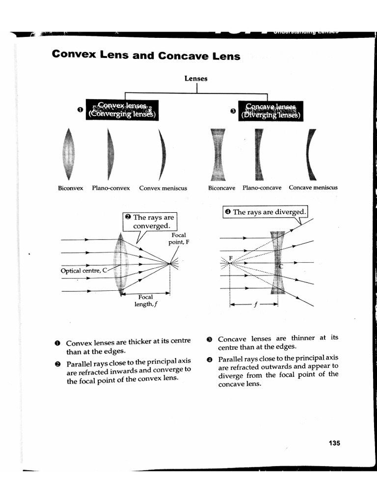Cie Igcse Physics 0625 Lenses Notes | PDF