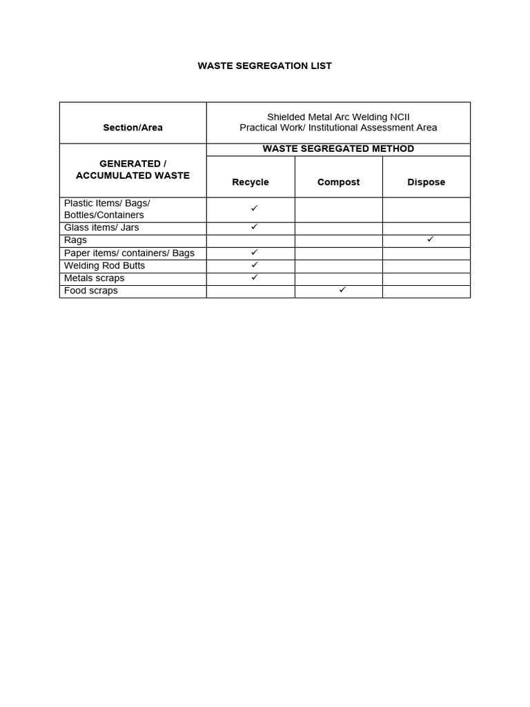 MTF OK Waste Segregation List | PDF