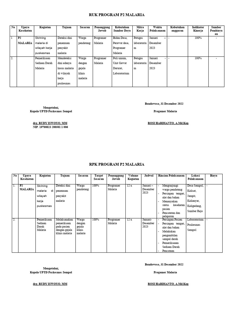 New Ruk RPK Malaria 2023 | PDF