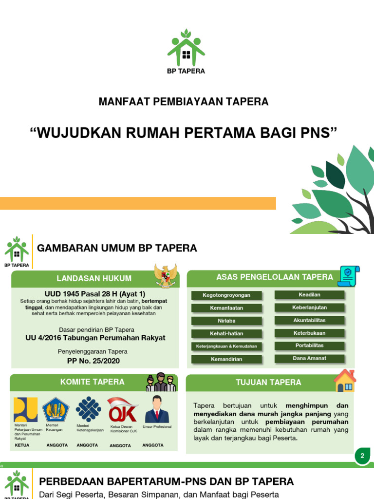 Bahan Sosialisasi Tapera 2023 Tapera Dan FLPP V2 | PDF