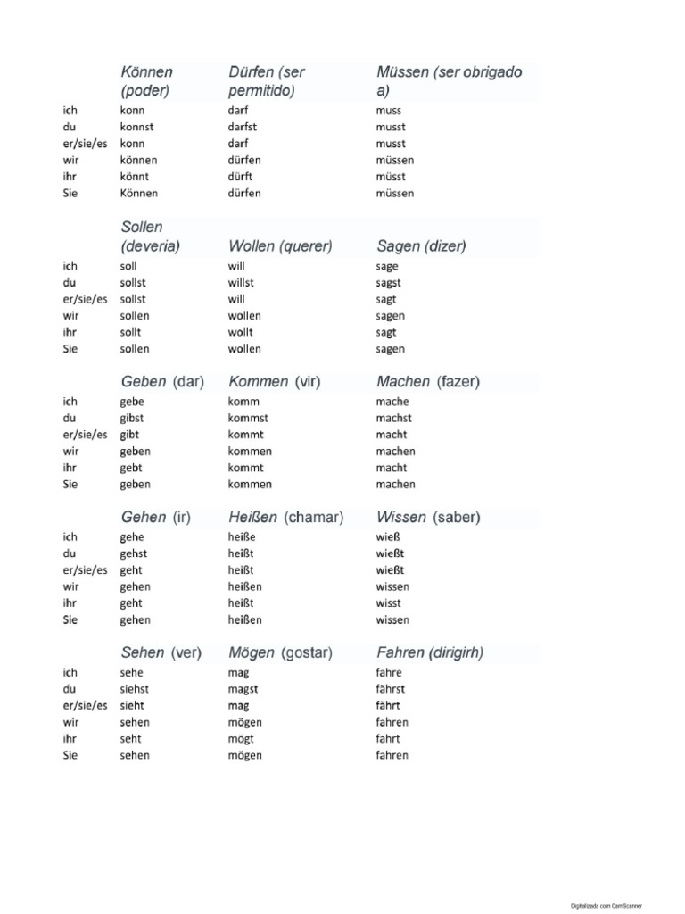 Verbos Alemão | PDF
