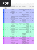 Specialty Change Guide | PDF