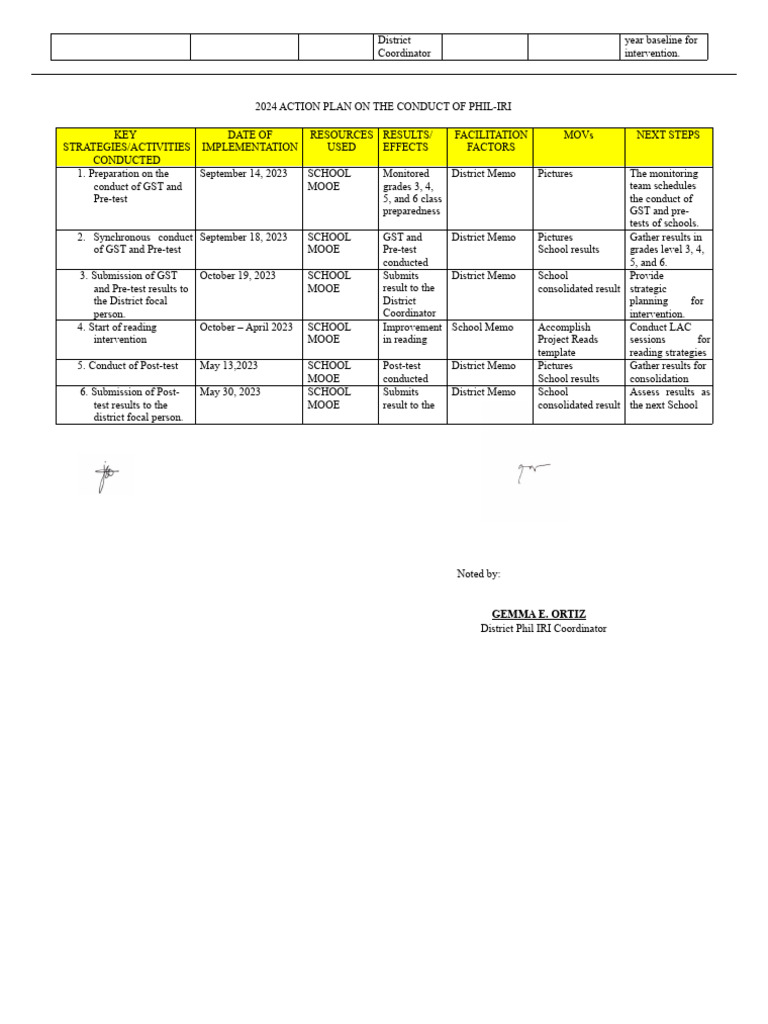 2024 Phil-IRI Action Plan Overview | PDF