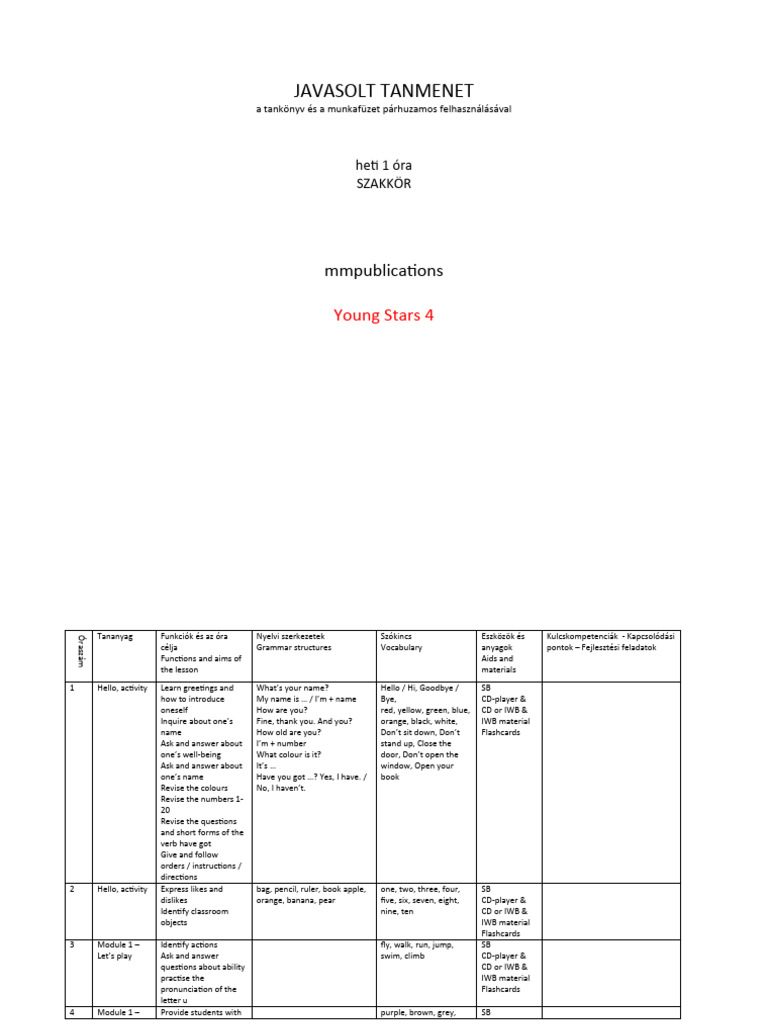 4szakkör YoungStars4 1óra | PDF