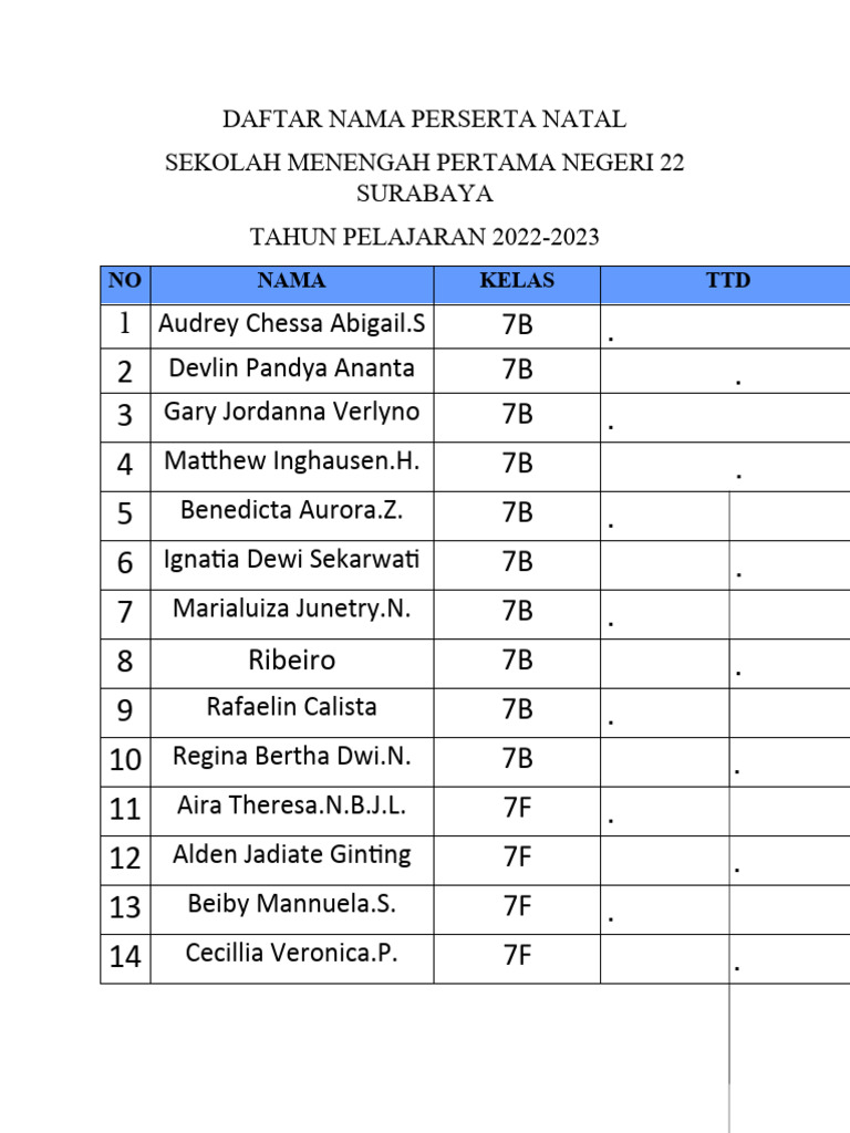 Daftar Nama Perserta Natal | PDF