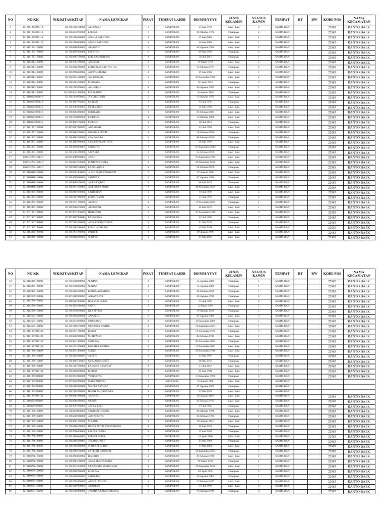 Pengusulan BPJS 2023 Sampuran | PDF